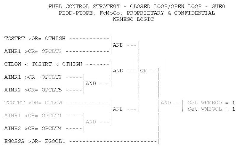 Closed Loop Mode Parameters | Ford Mustang Forum