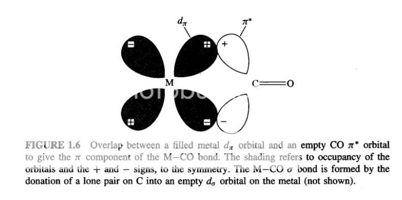 pπ-dπ backbonding - Chemistry Help — LiveJournal