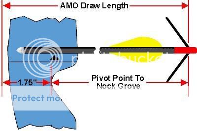 AMO draw length??? what is it | Archery Talk Forum