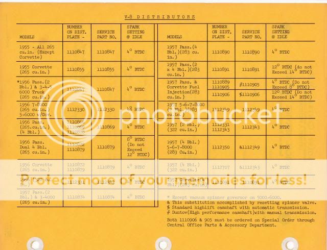 V-8 Distributor Chart | Chevy Tri Five Forum