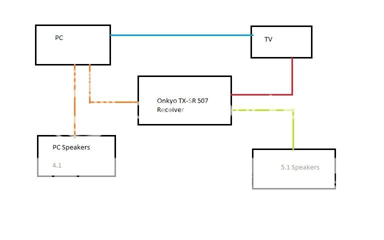 Complicated setup involving computer. help please. | AVS Forum