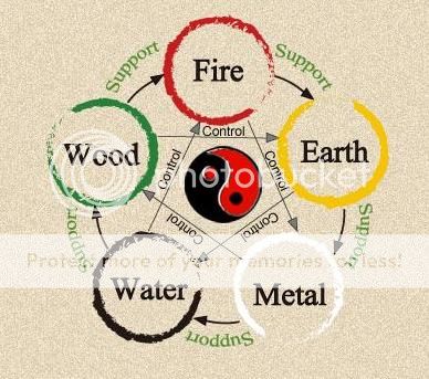 Chinese Traditional Concept of Health Preserving – Interact China